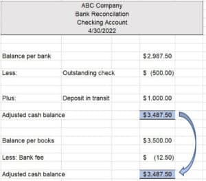 Bank Reconciliation: What Is It And How To Do It Right