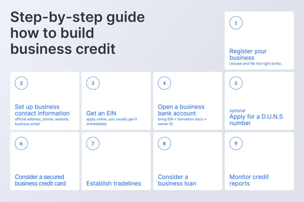 How To Build Credit For Your Small Business in 2026 - Lili