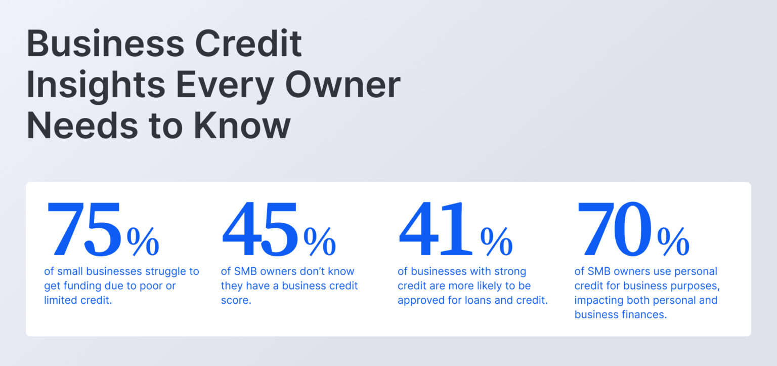 How To Build Credit For Your Small Business in 2026 - Lili