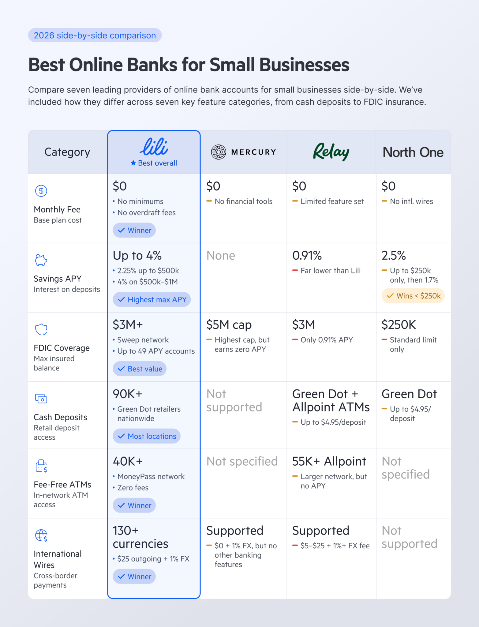 Best Online Banking for Small Businesses in 2026: Top Picks ...